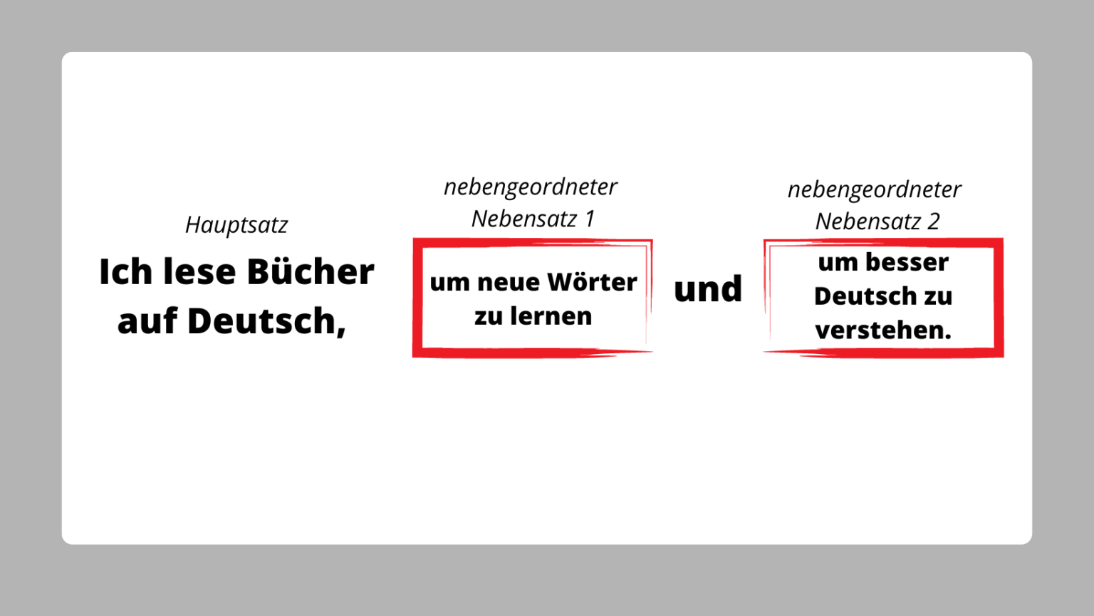 Konjunktion oder Konnektor? | DeinSprachcoach