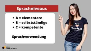 Was ist Sprachniveau? | DeinSprachcoach
