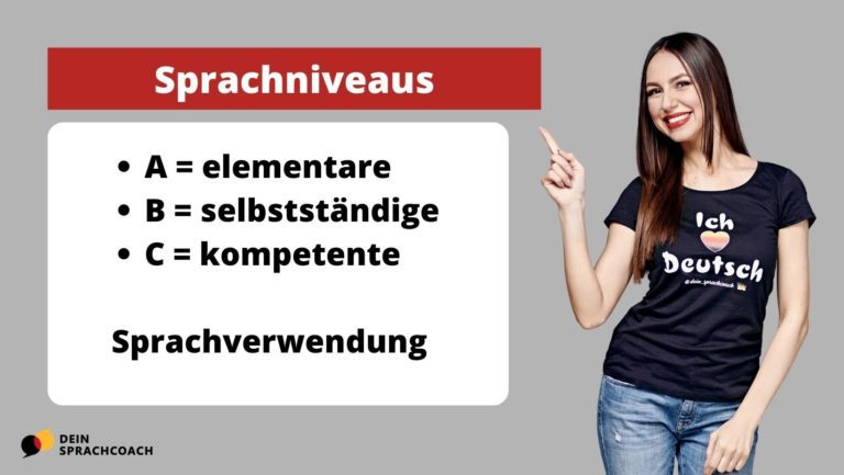 Was ist Sprachniveau? | DeinSprachcoach